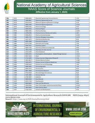 naas-journal-rating-2025 for all the journals | PDF