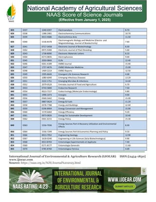 naas-journal-rating-2025 for all the journals | PDF