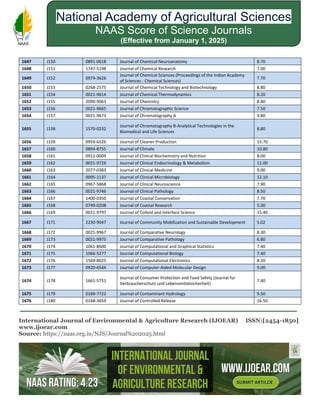 naas-journal-rating-2025 for all the journals | PDF