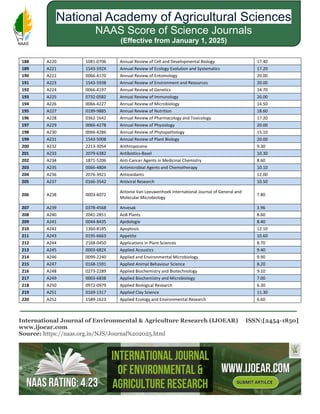 naas-journal-rating-2025 for all the journals | PDF