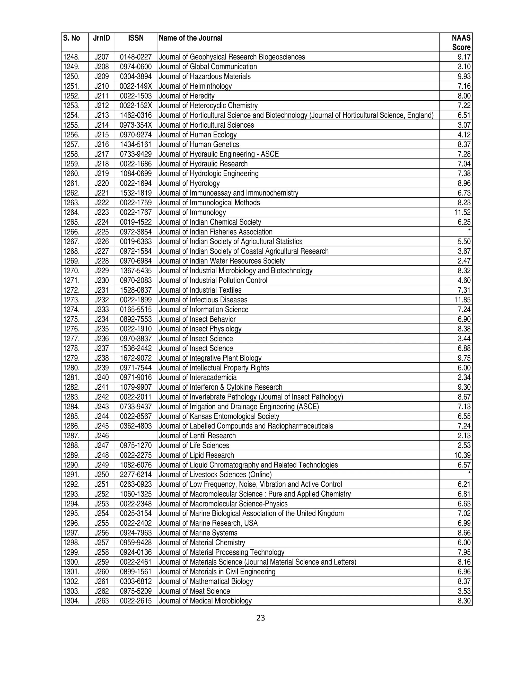 Naas rating 2014 | PDF