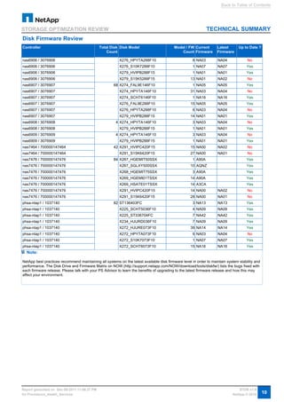 Na audit phs 06 dec11 | PDF