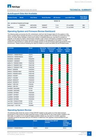 Na audit phs 06 dec11 | PDF