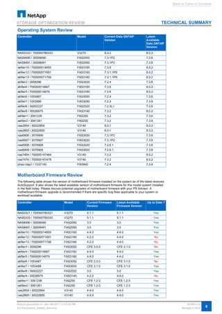 Na audit phs 06 dec11 | PDF