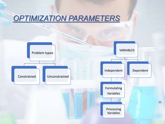 optimization in pharmaceutical formulations | PPTX | Physics | Science