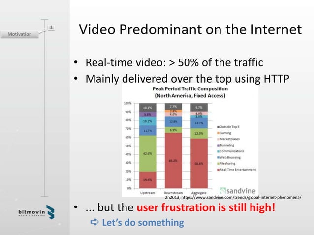 Adaptive Media Streaming over Emerging Protocols | PPT