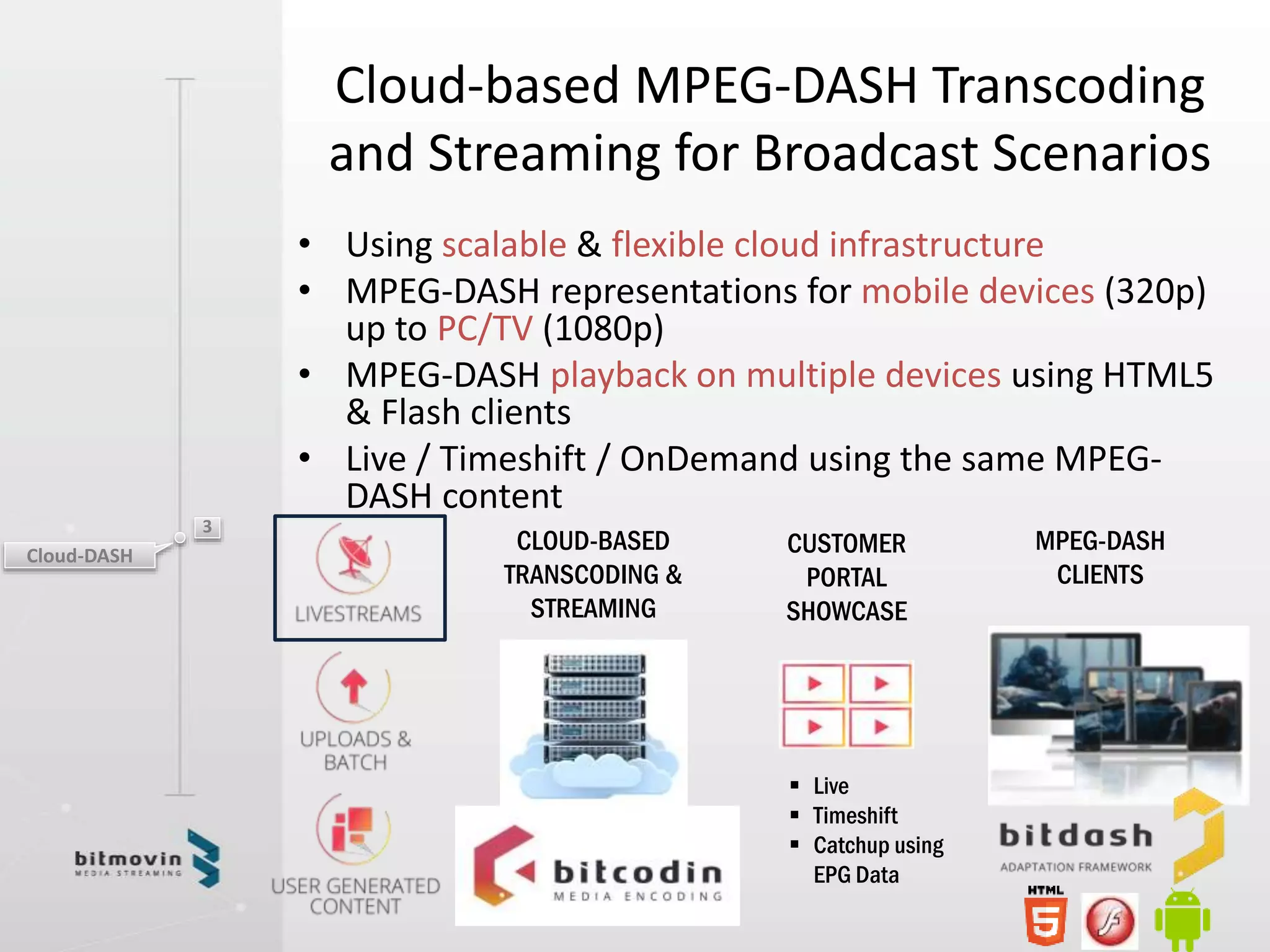 MPEG-DASH Reference Software and Conformance | PPT