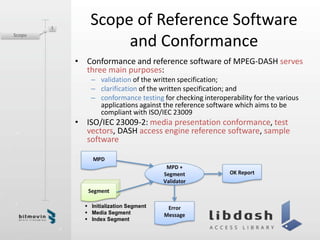 MPEG-DASH Reference Software and Conformance | PPT