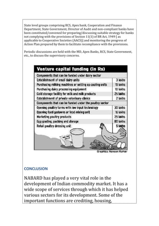 Nabard | PDF