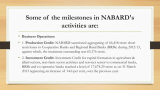 Nabard | PPTX | Agriculture | Industries