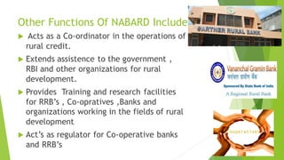 Nabard(3) | PDF
