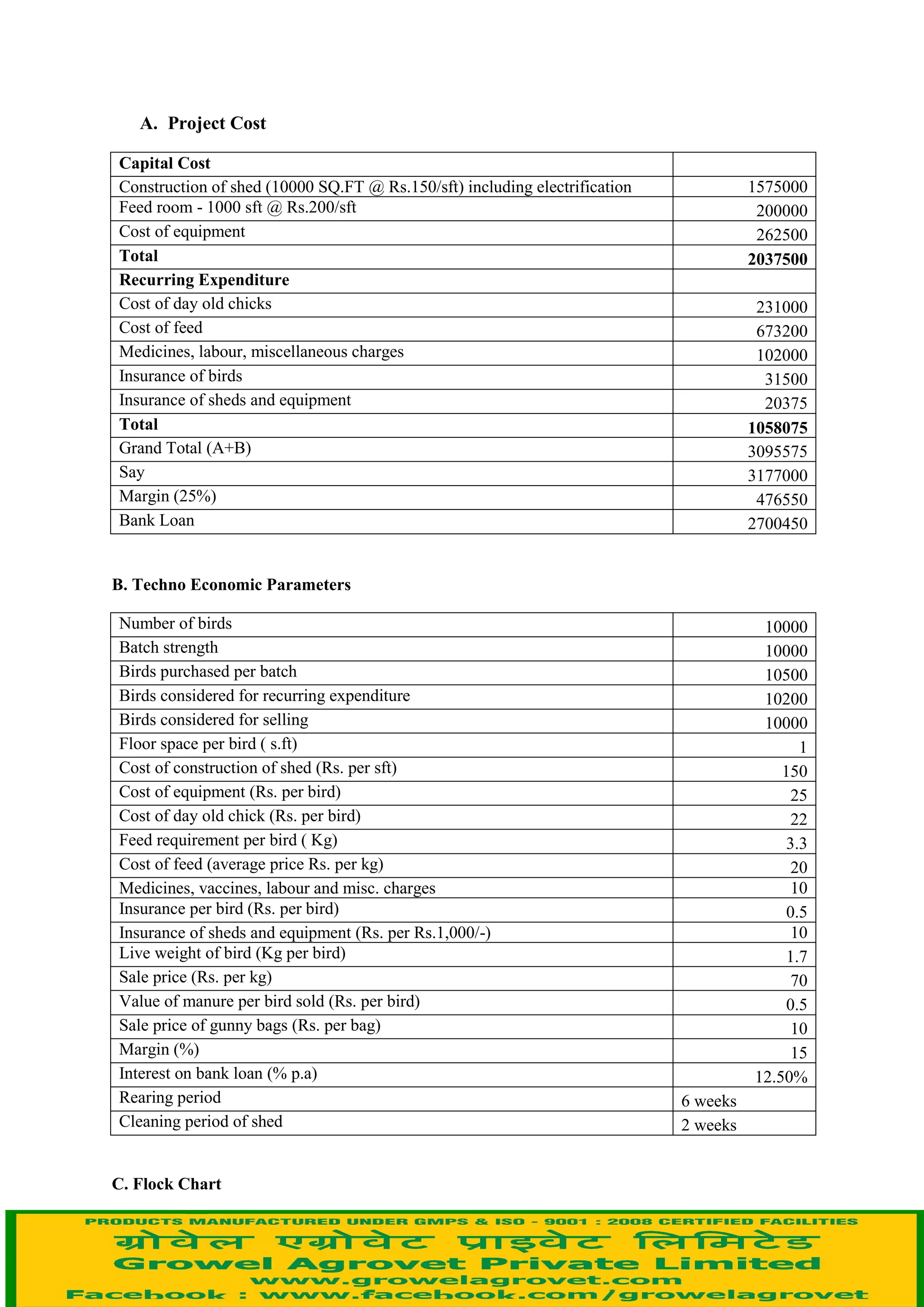 Nabard Broiler Farming Project | PDF