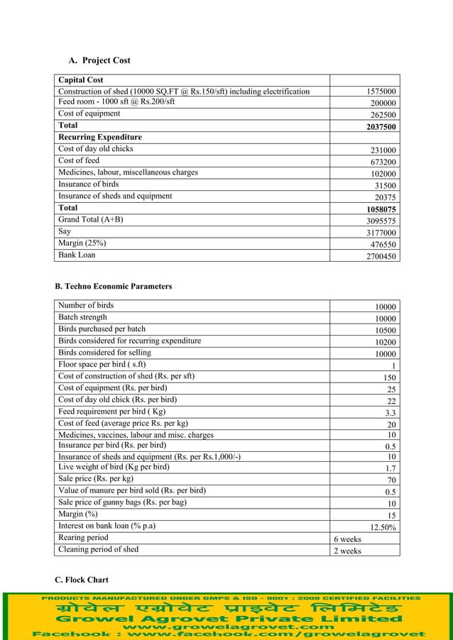 Nabard Broiler Farming Project | PDF