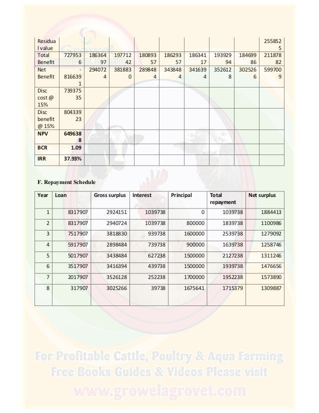 Nabard Layer Farming Project | PDF