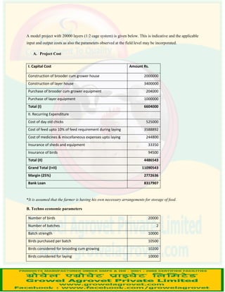Nabard Layer Farming Project | PDF