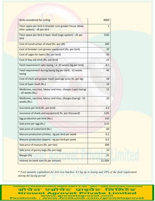 Nabard Layer Farming Project | PDF