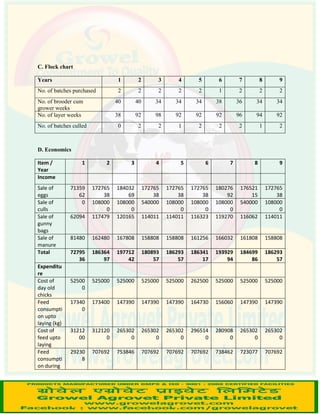 Nabard Layer Farming Project | PDF