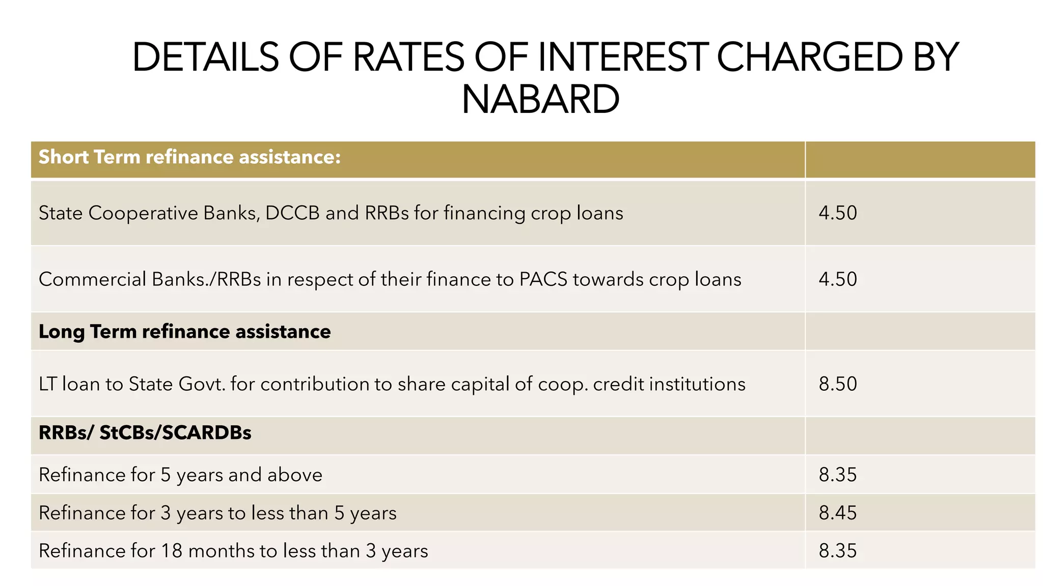 NABARD Norms.pdf