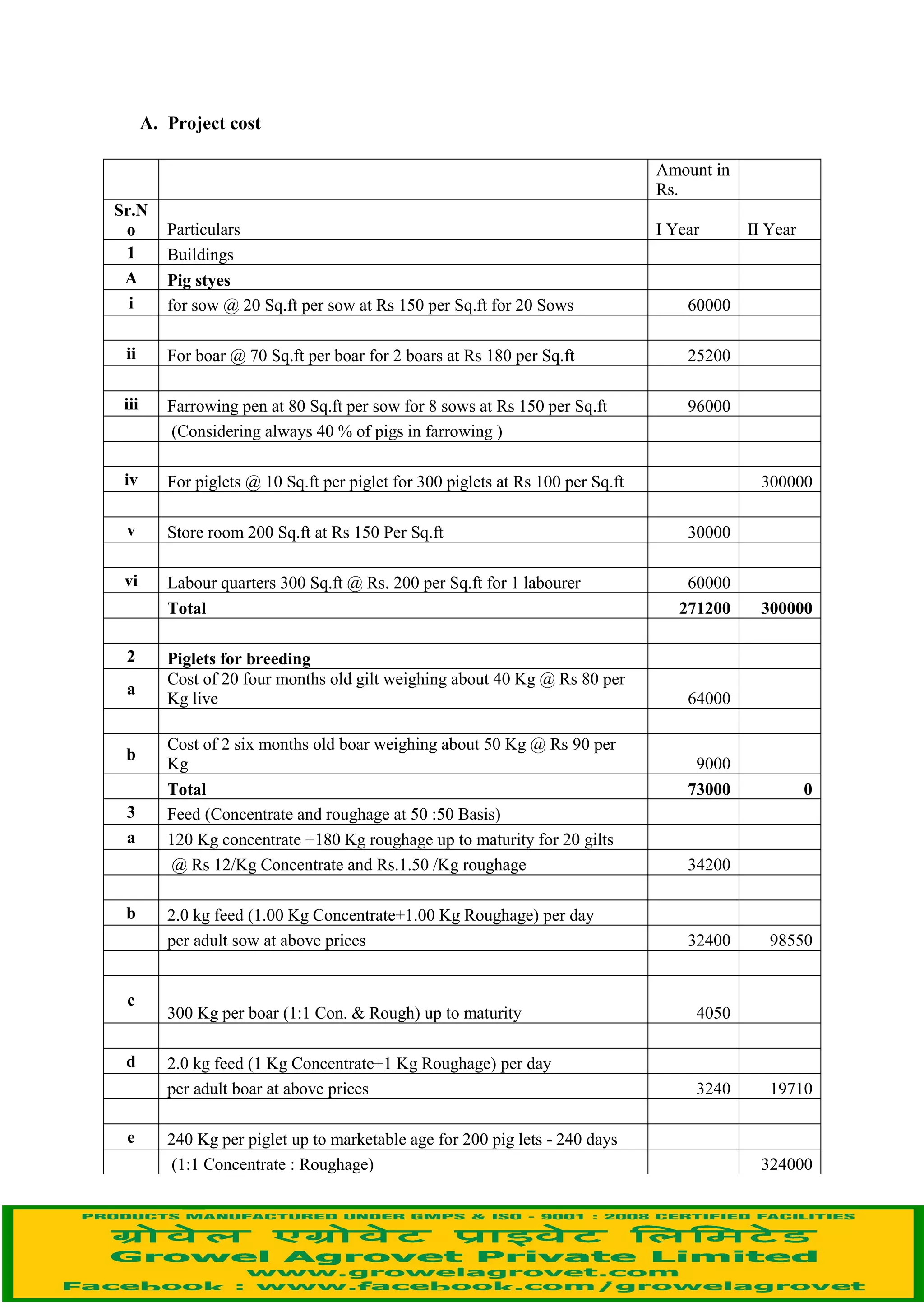 NABARD Pig Farming Project | PDF