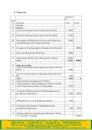 NABARD Pig Farming Project | PDF