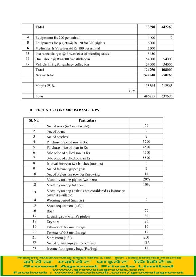 NABARD Pig Farming Project | PDF | Agriculture | Industries