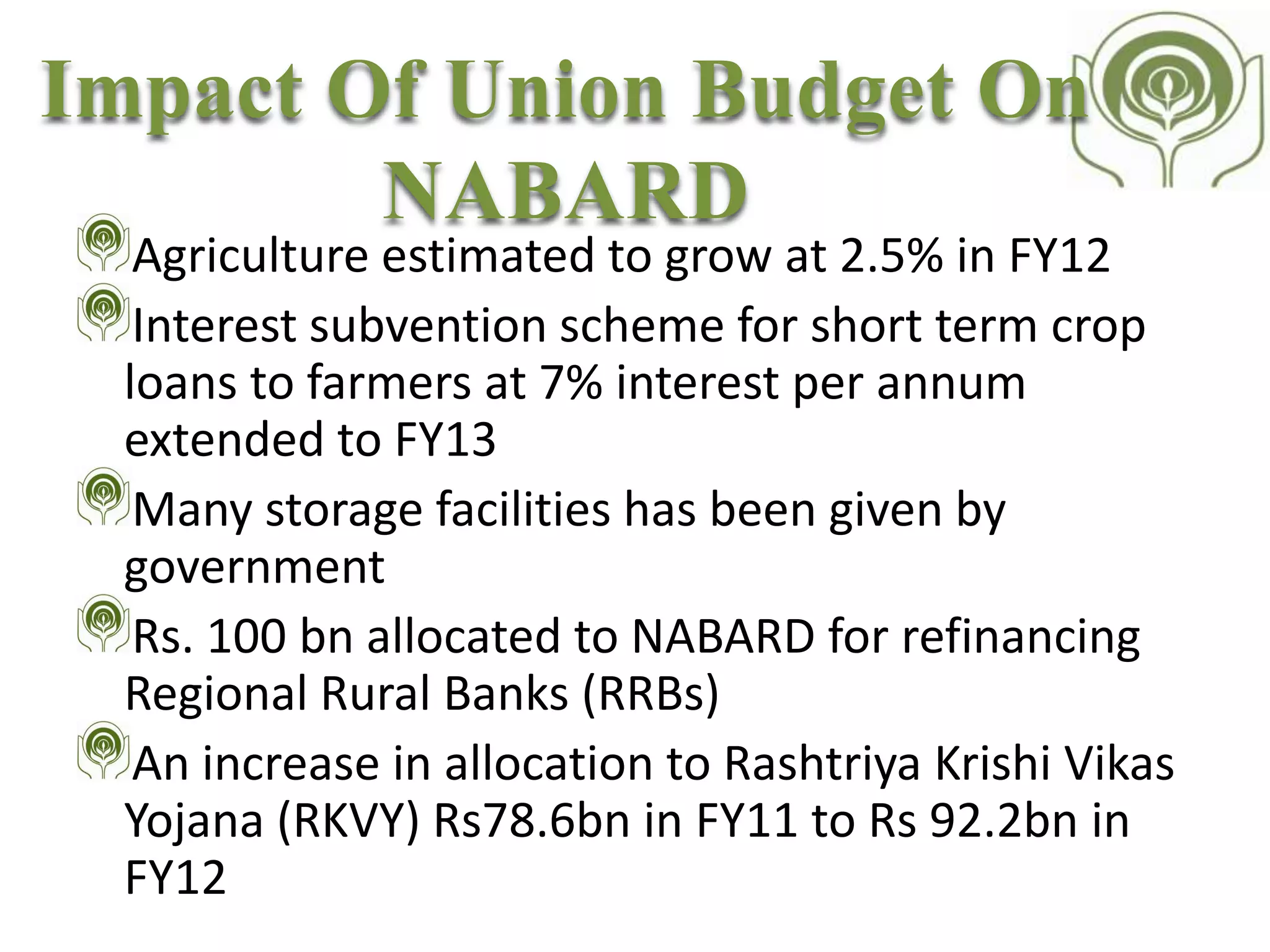 Nabard ppt | PPTX