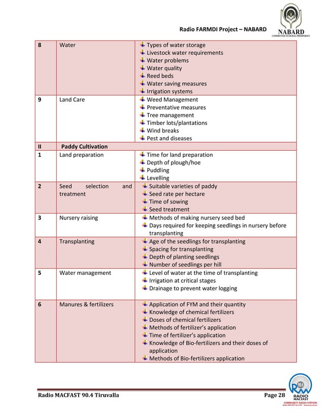 Nabard proj ect proposal dec 22 2011 | PDF