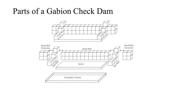 NABARD TRAINING PROGRAM_for NABARDDDMS.pdf