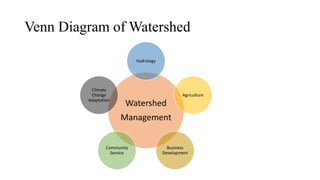 NABARD TRAINING PROGRAM_for NABARDDDMS.pdf