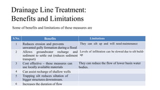 NABARD TRAINING PROGRAM_for NABARDDDMS.pdf