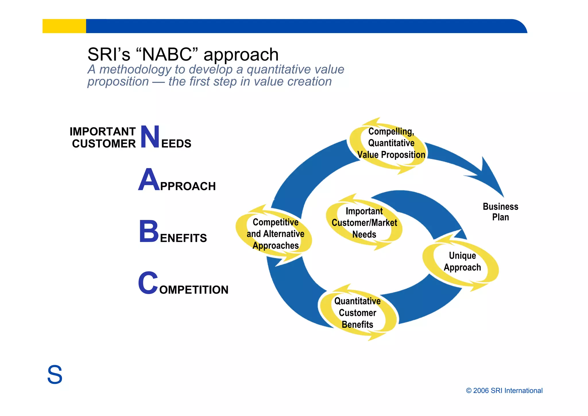 SRI's "NABC" Approach | PDF