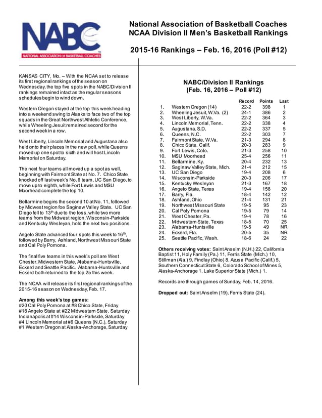 Nabc rankings feb162016