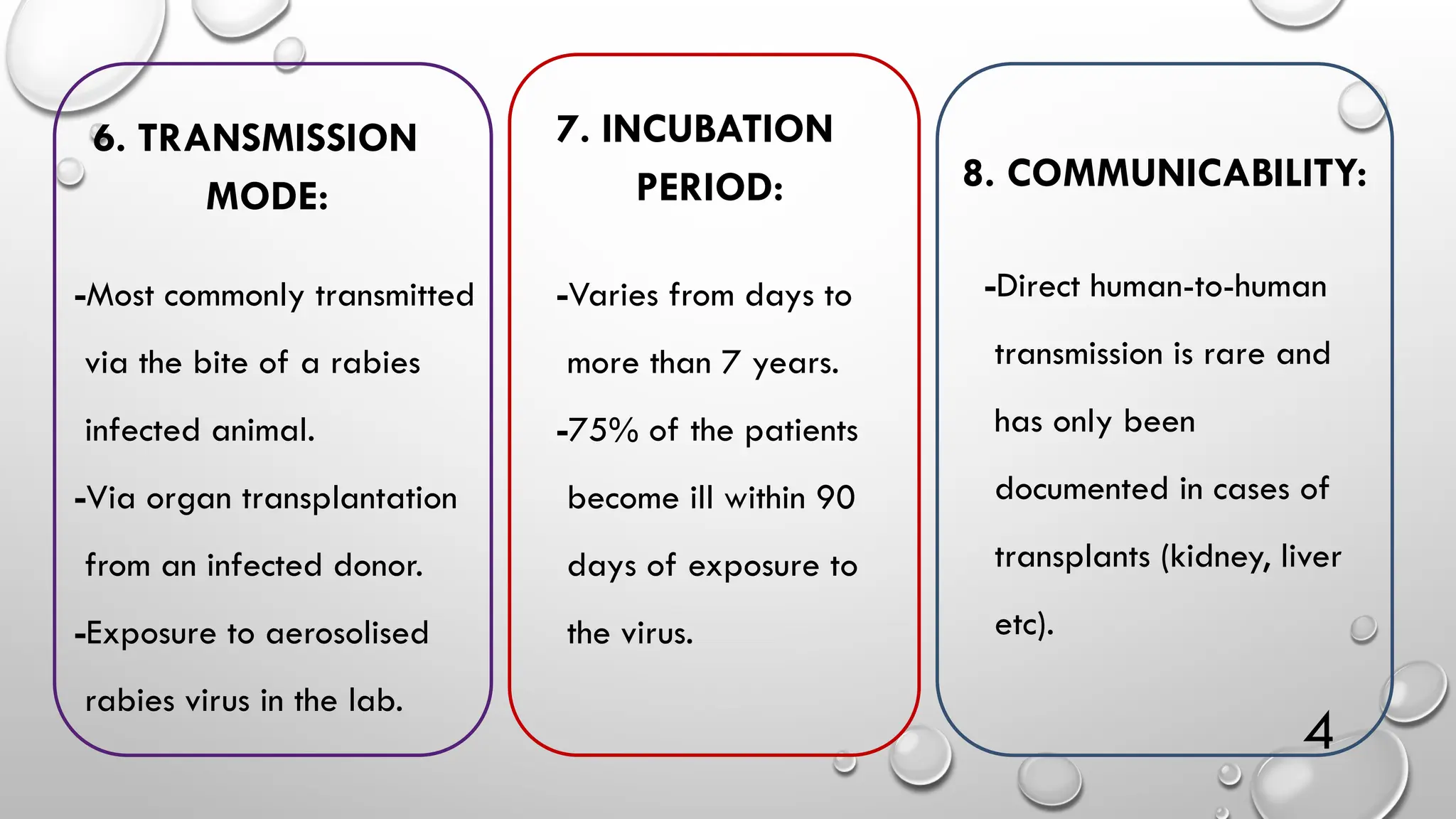 Biosafety related to Rabies Virus or Mad Dog.pptx