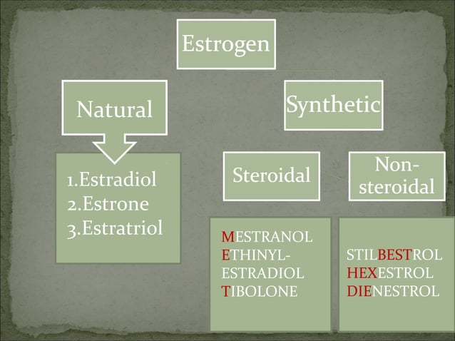 estrogen | PPT | Menopause | Endocrine and Metabolic Diseases