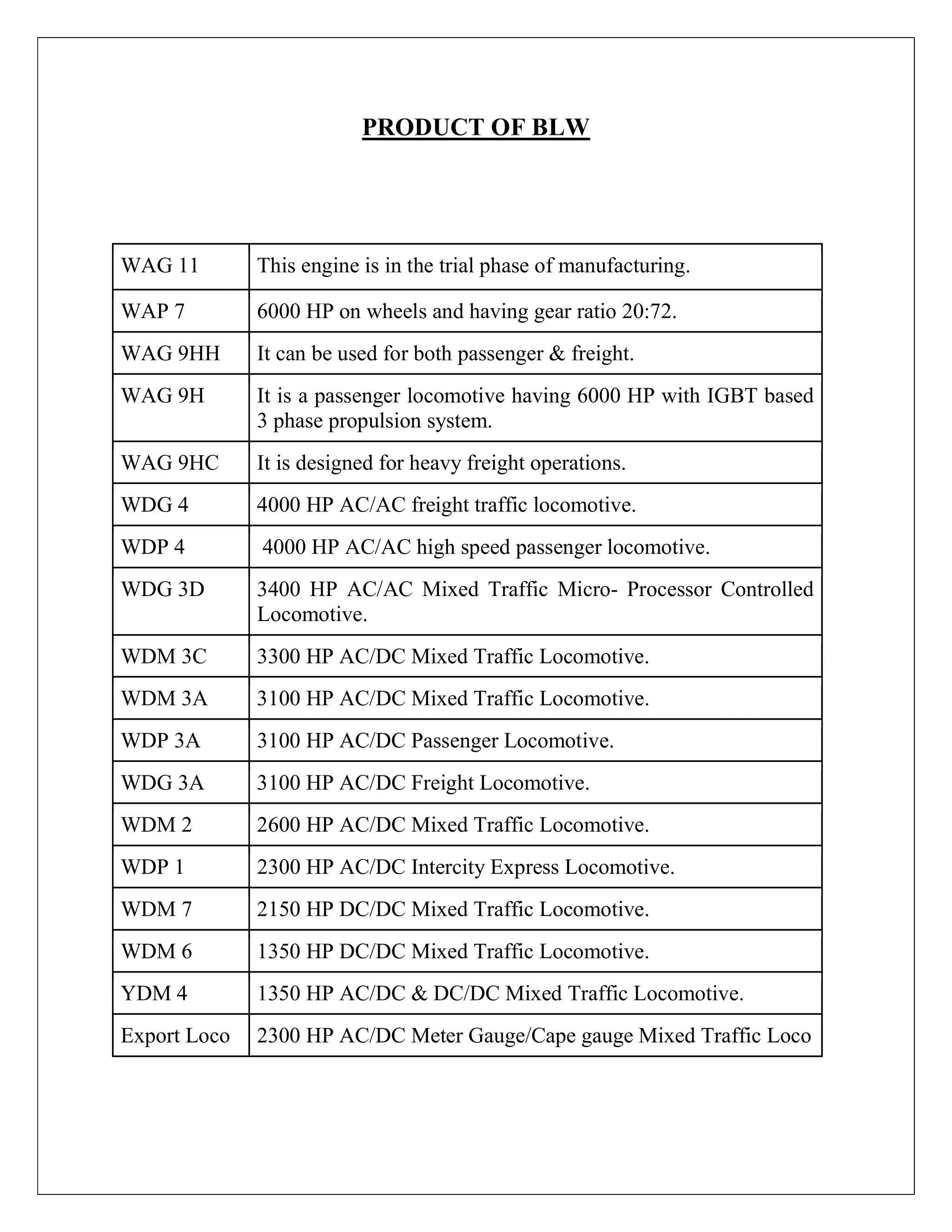 BLW vocational training mechanical production workshop report. | PDF