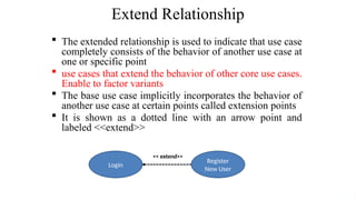 Unified Modeling Language: Use case Diagrams in Software engineering | PPTX