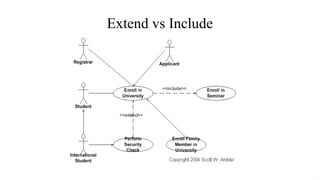 Unified Modeling Language: Use case Diagrams in Software engineering | PPT