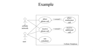 Unified Modeling Language: Use case Diagrams in Software engineering | PPTX