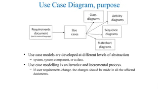 Unified Modeling Language: Use case Diagrams in Software engineering | PPT