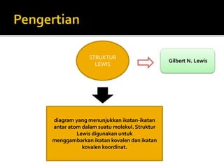 Struktur Lewis | PPTX