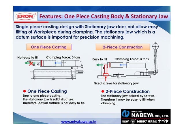 Nabeya eron machine precision vise | PPT