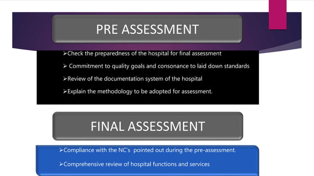NABH | PPTX | Healthcare Industry | Industries