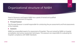 NABH Extended | PPTX