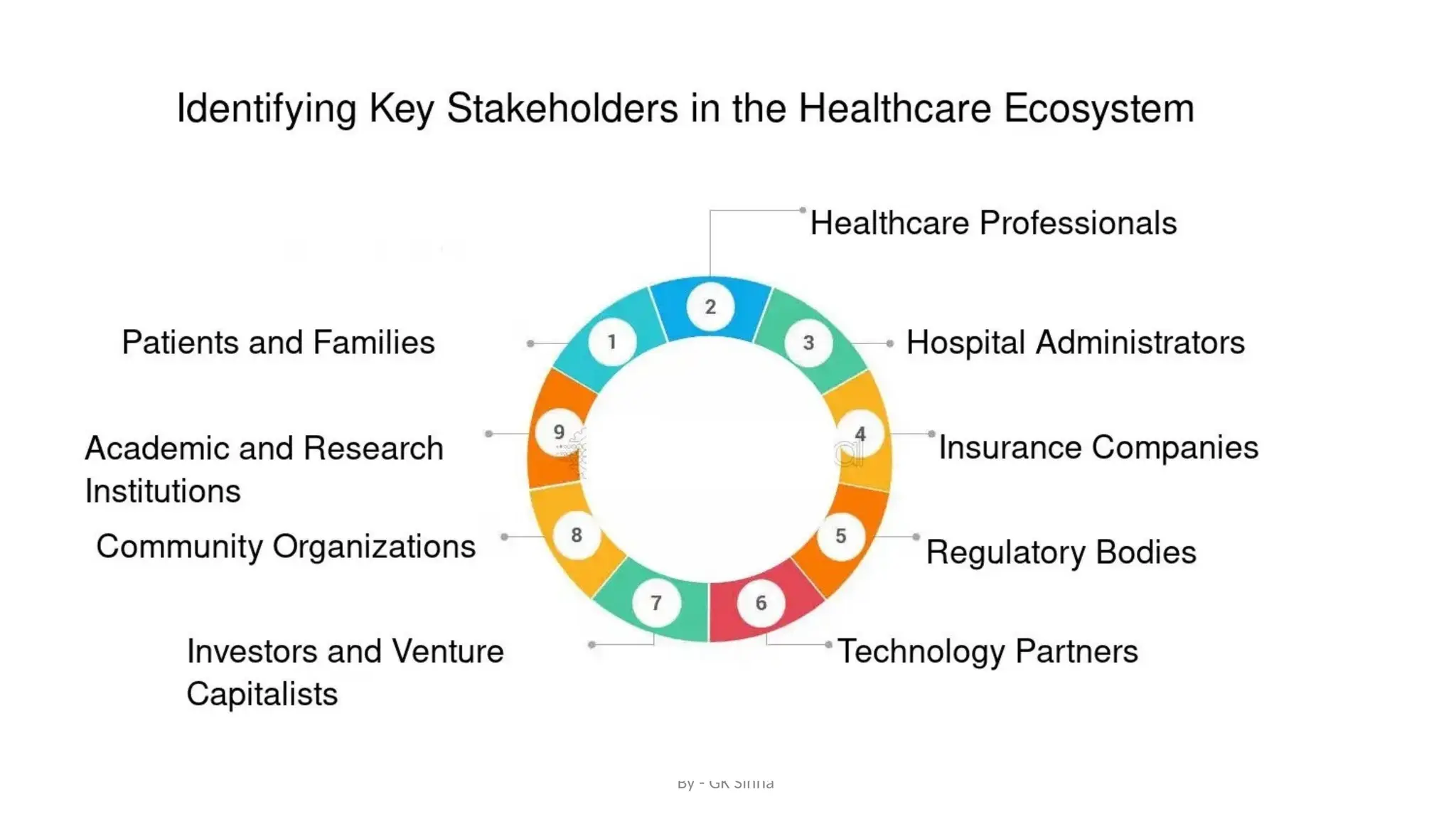 What is NABH, Introduction of NABH, National Accreditation Board for ...