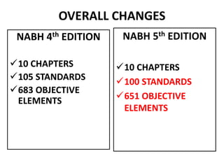 Nabh 5th edition introduction by Iyanar. S | PDF