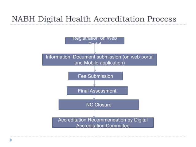 NABH - Digital Health Standards 2023 .pptx