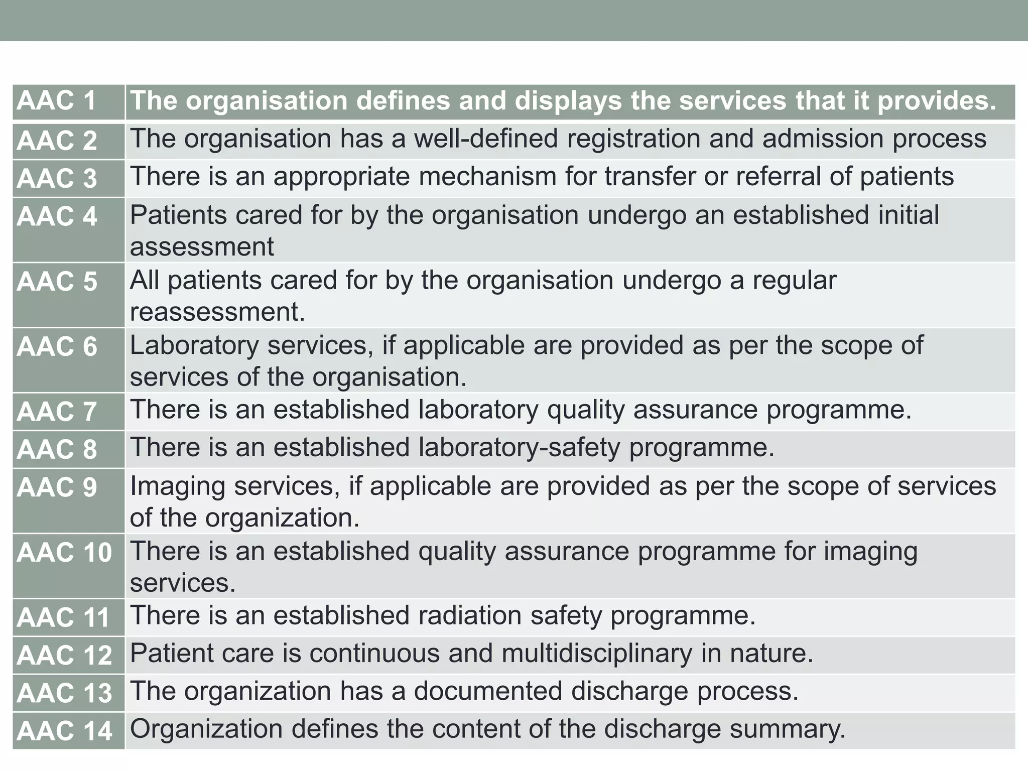 Access, Assessment and Continuity of Care (AAC) NABH | PPTX