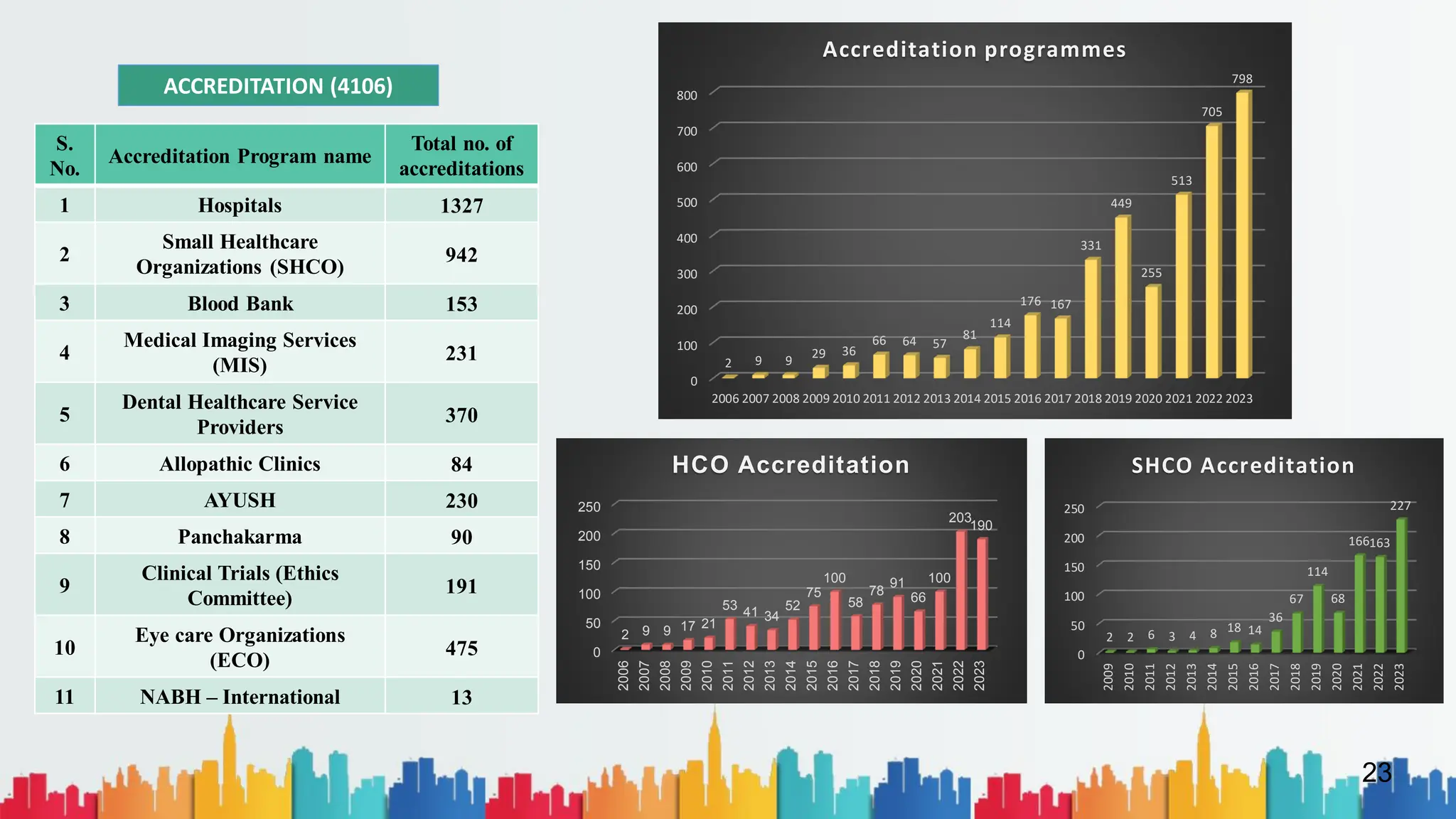 NABH accreditation process : an illustration | PDF