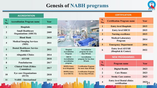 NABH accreditation process : an illustration | PDF | Healthcare ...