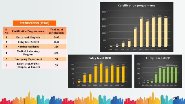 NABH accreditation process : an illustration | PDF | Healthcare ...